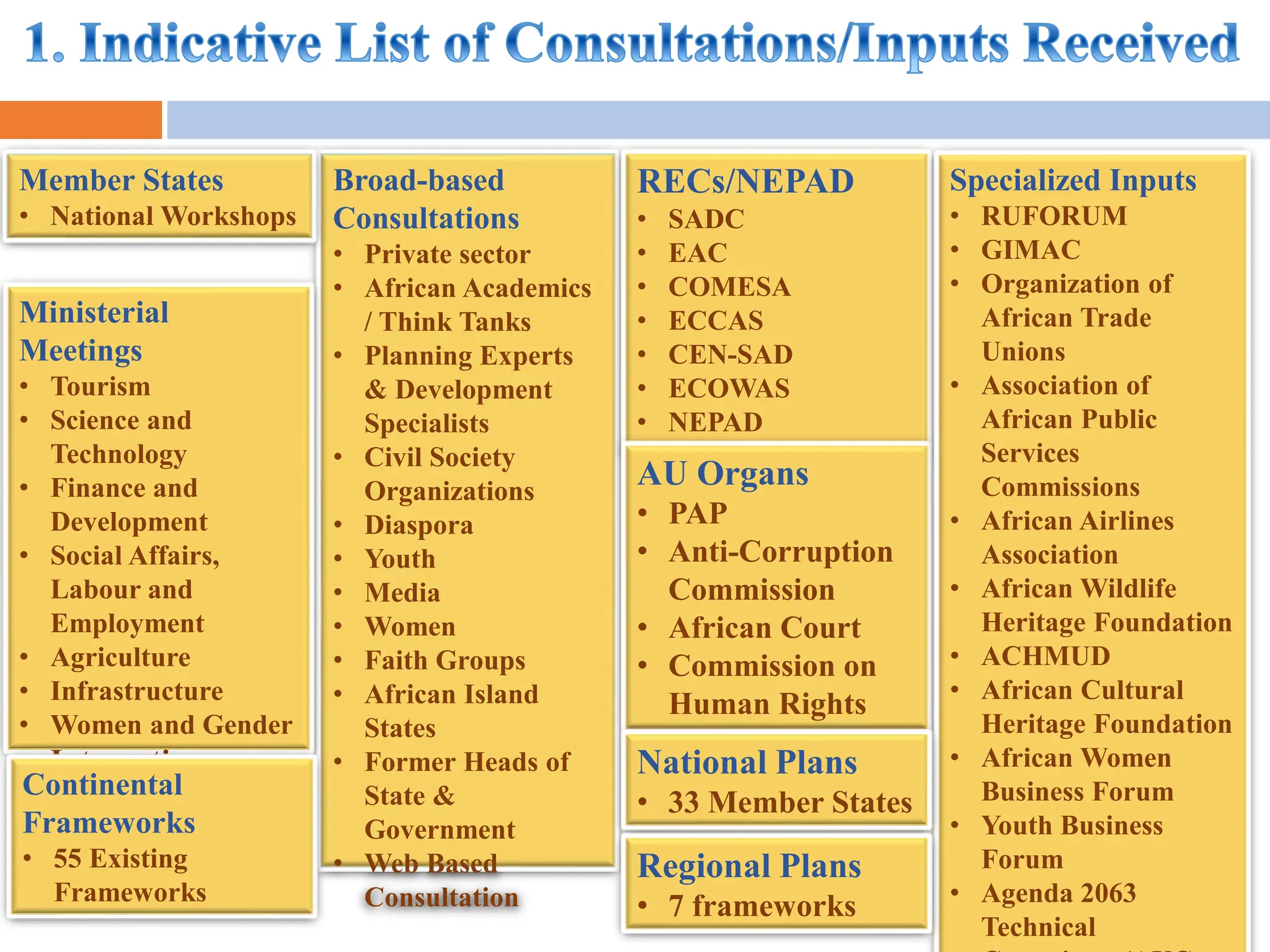 Africa Agenda 2063: The Africa We Want General Briefing | PPTX