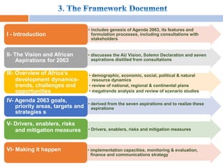 Africa Agenda 2063: The Africa We Want General Briefing | PPTX
