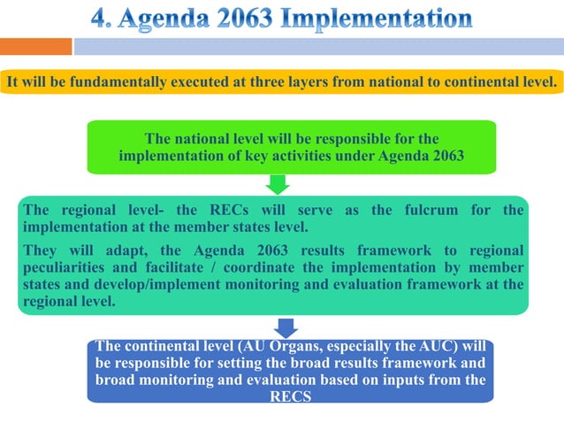 Africa Agenda 2063: The Africa We Want General Briefing | PPTX