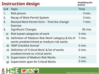 3073335permit to work system & risk assessment | PPTX