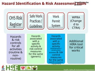 3073335permit to work system & risk assessment | PPTX