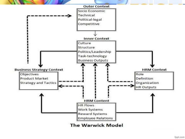 warwick model by Maricel G. Tangonan: Ph D. Development Education