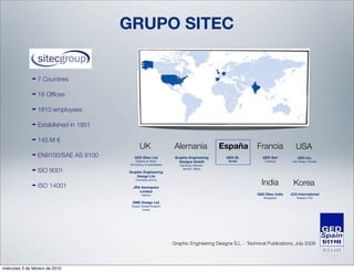 PPTT_EN | PDF | Desktop Publishing | Computer Software and Applications