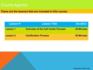 Portfolio Sample - ILT Course | PPT