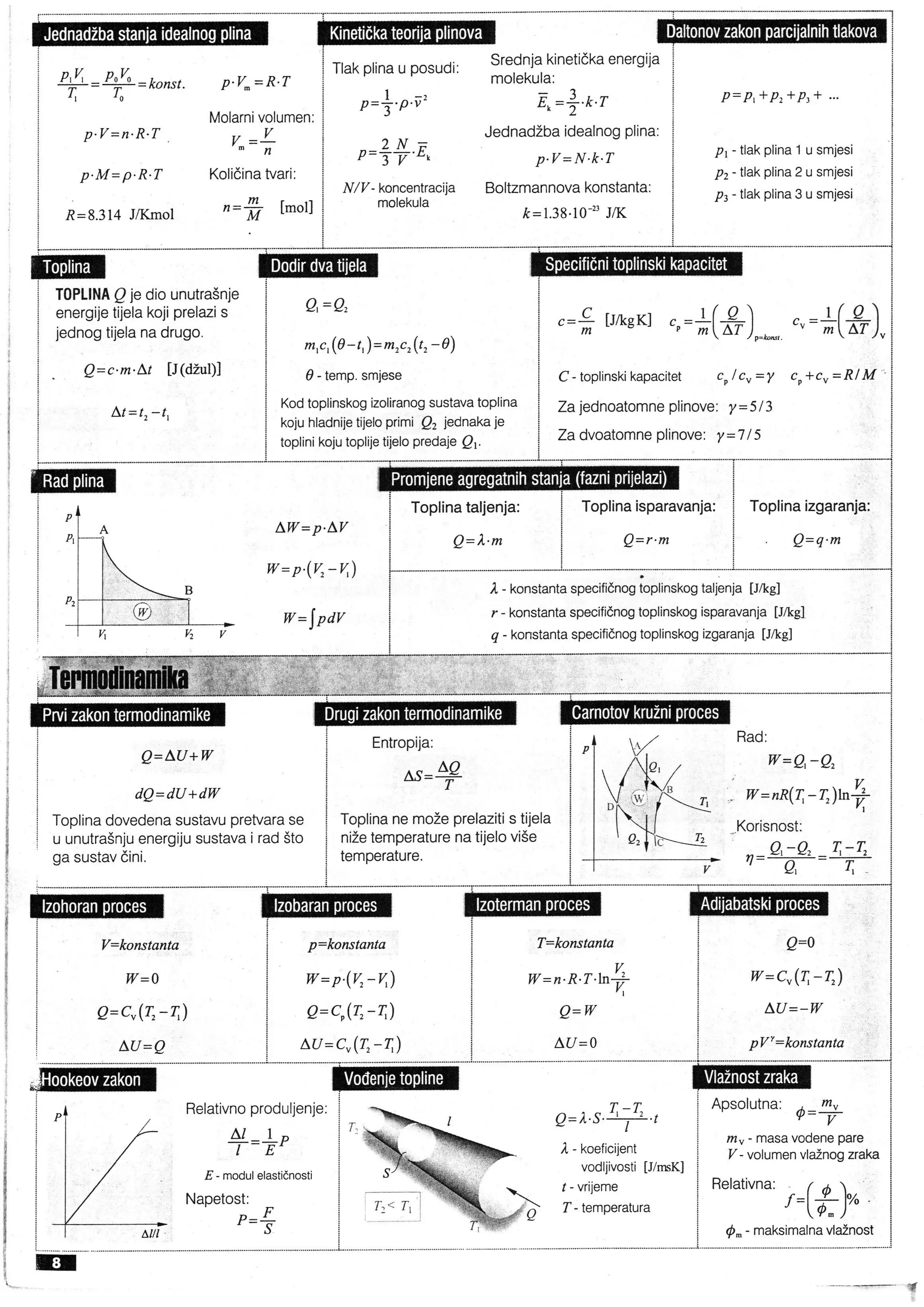 Fizika formule | PDF