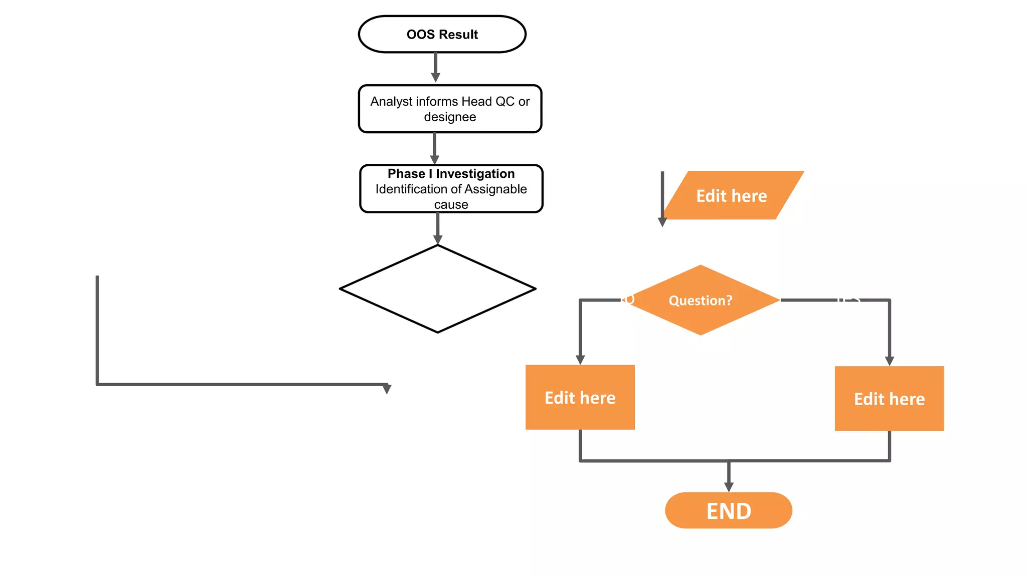 3078-flowchart-template-yes-no.pptx