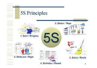 307818433-Materi-PRINSIP-7795R-5S-K3.pdf