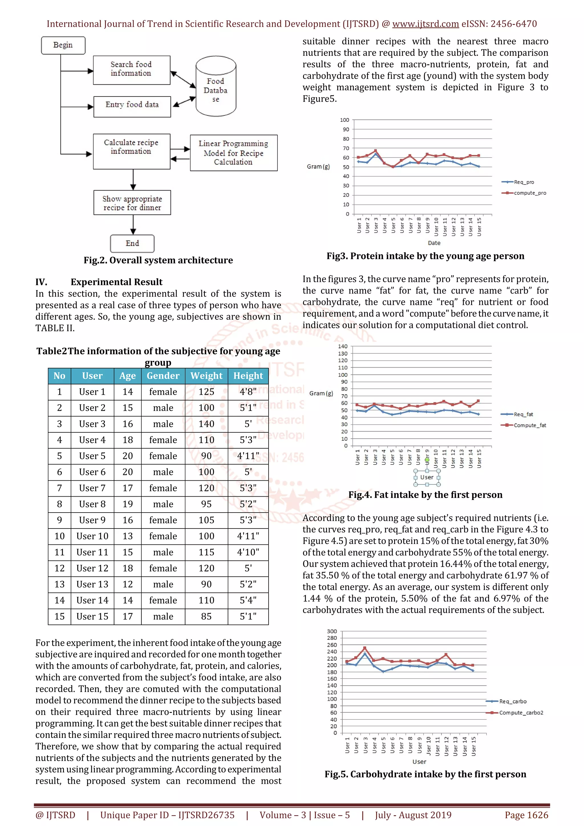 Food Intake for Body Weight Management System using Linear Programming ...