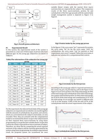 Food Intake for Body Weight Management System using Linear Programming ...