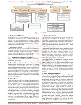 IOT Based Smart Cities | PDF