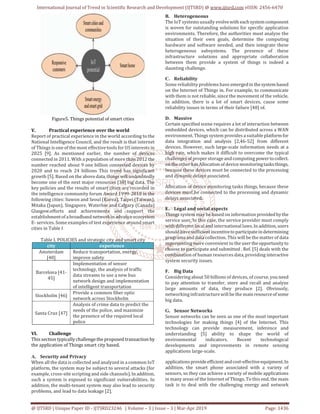 IOT Based Smart Cities | PDF