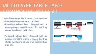 Multilayer drug delivery system: Tablet. | PPT
