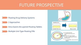 Multilayer drug delivery system: Tablet. | PPT