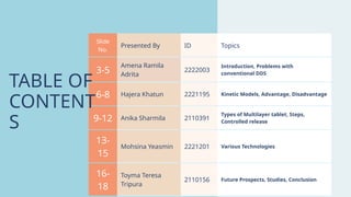 Multilayer drug delivery system: Tablet. | PPT
