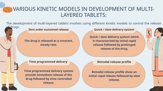 Multilayer drug delivery system: Tablet. | PPT