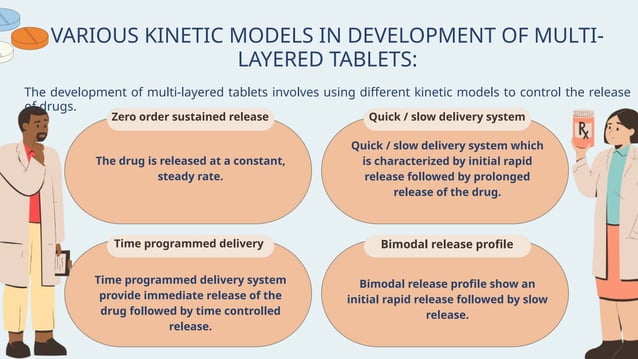 Multilayer drug delivery system: Tablet. | PPT