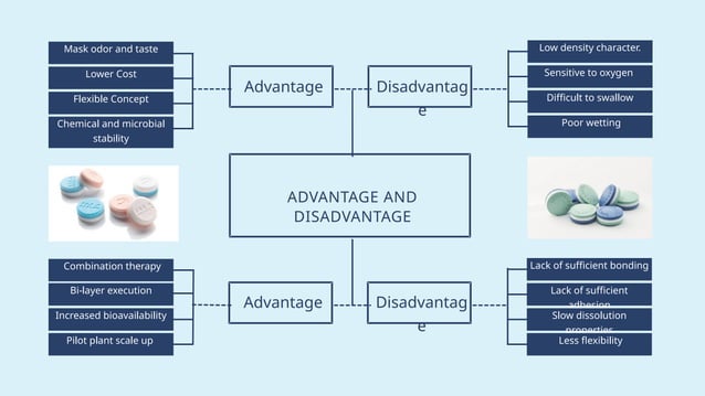 Multilayer drug delivery system: Tablet. | PPT