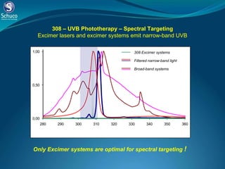 308 Excimer System | PPT