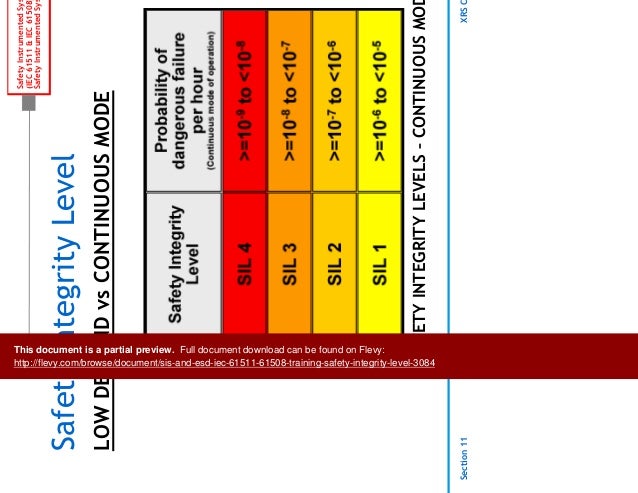 SIS & ESD (IEC 61511, 61508) Training - Safety Integrity Level SIS & ESD (IEC 61511, 61508) Training - Safety Integrity Level