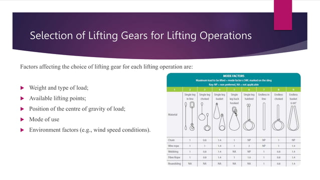 308585532-Presentation-about-lifting.pptx