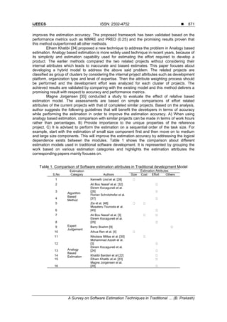 30 8948 prakash paper64 (edit ndit) | PDF | Computer Software and Applications | Computing