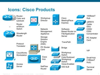Signal Planning Considerations and Network Designs | PPT | Operating ...