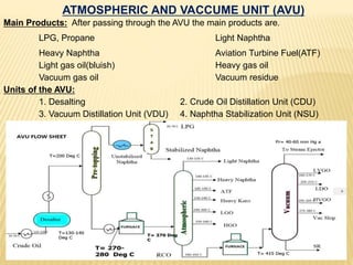 KESHAV IOCL PROJECT | PPTX