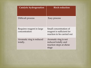 Birch reduction.pptx