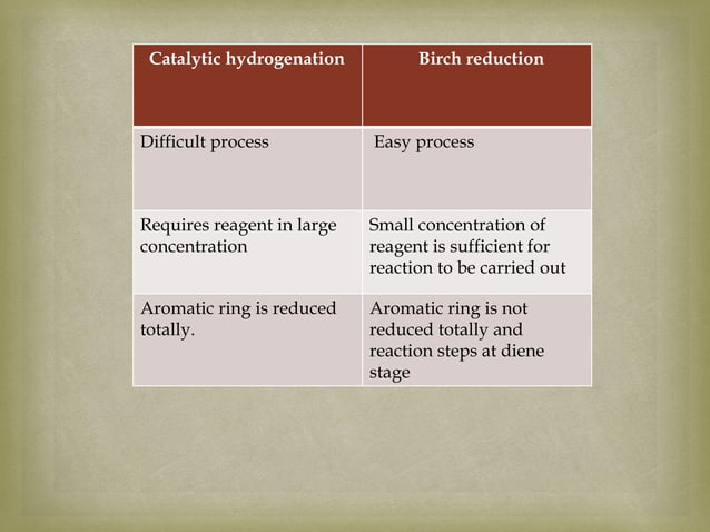 Birch reduction.pptx | Chemistry | Science