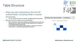 Common Strategies for Improving Performance on Your Delta Lakehouse | PPT