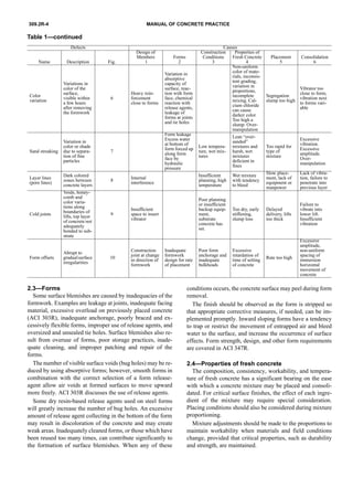 309.2 r 98 - identification and control visible effects of co | PDF