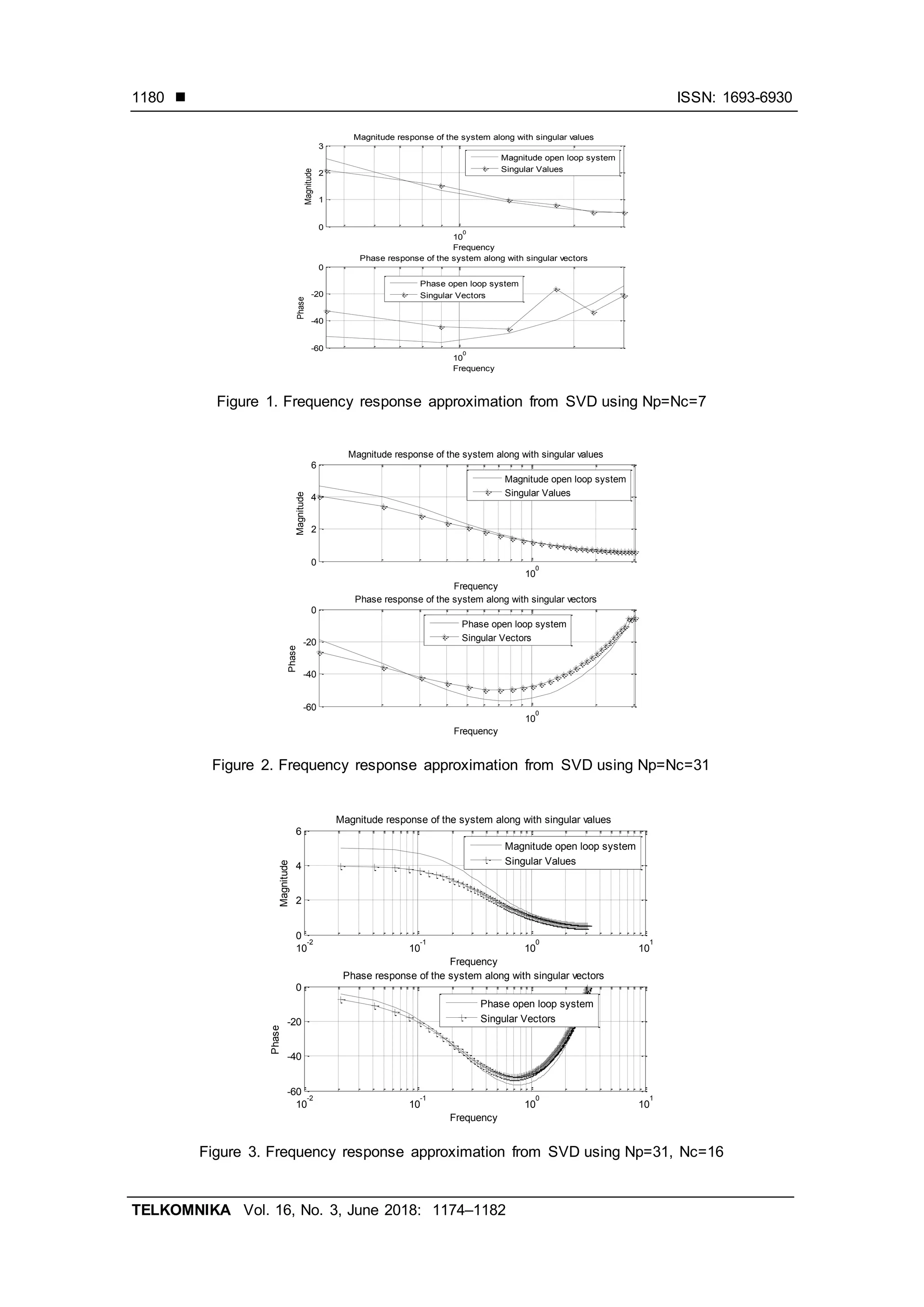 Asymptotic features of Hessian Matrix in Receding Horizon Model Predictive Control with Medium ...