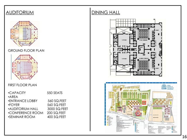 IIM, Ahmedabad. | PDF