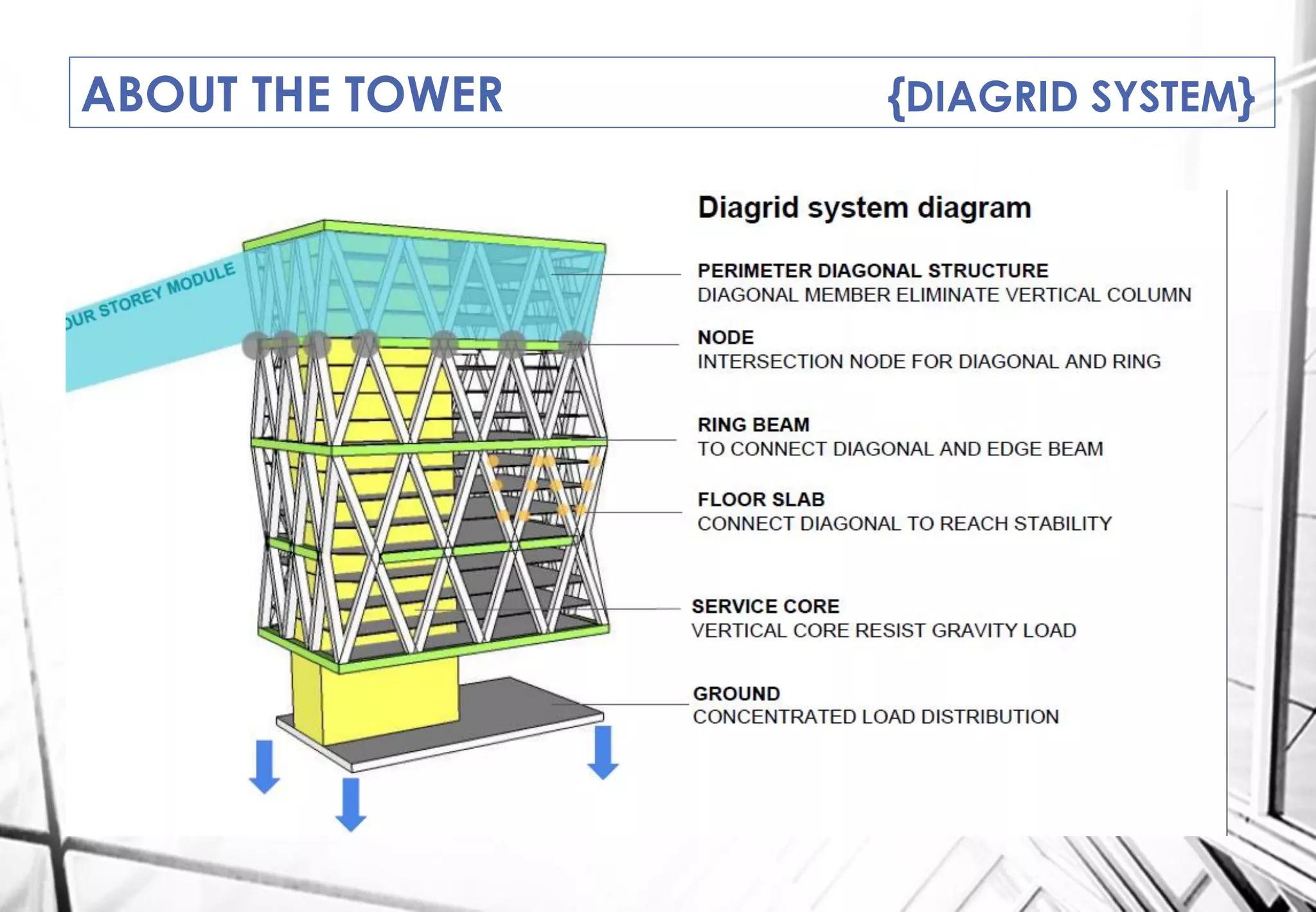 Hearst Tower, Manhattan, Dubai. | PDF