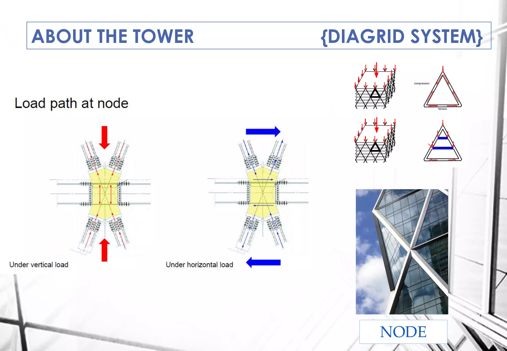 Hearst Tower, Manhattan, Dubai. | PDF