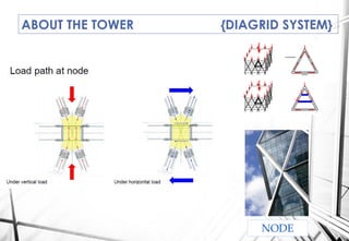 Hearst Tower, Manhattan, Dubai. | PDF