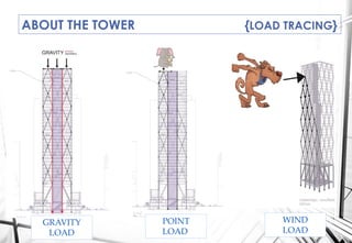 Hearst Tower, Manhattan, Dubai. | PDF