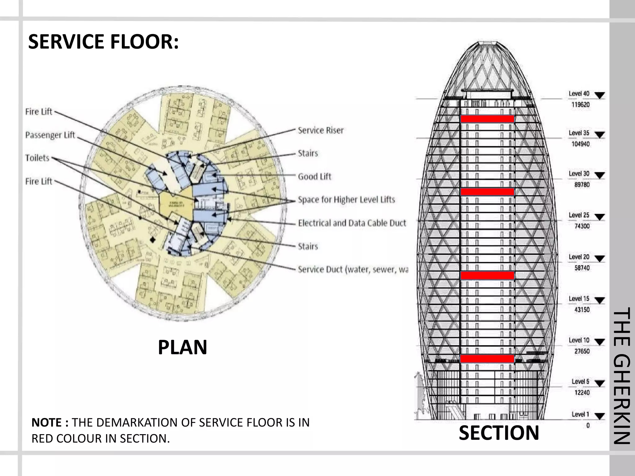 The Gherkin. | PDF