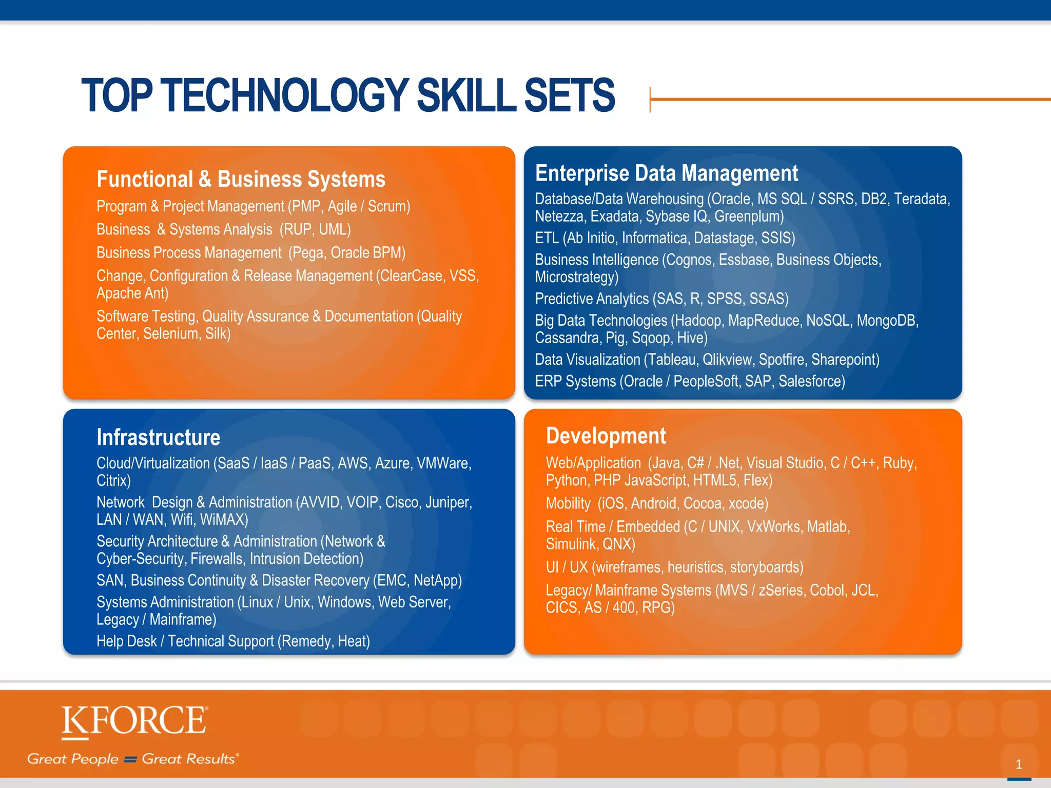 Tech Skill Sets | PPT