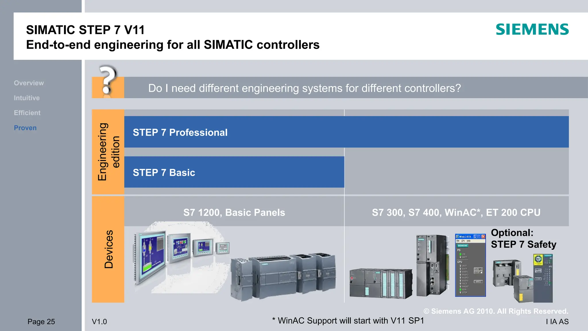 309555493-TIA-Portal-Presentation for engineers.ppt