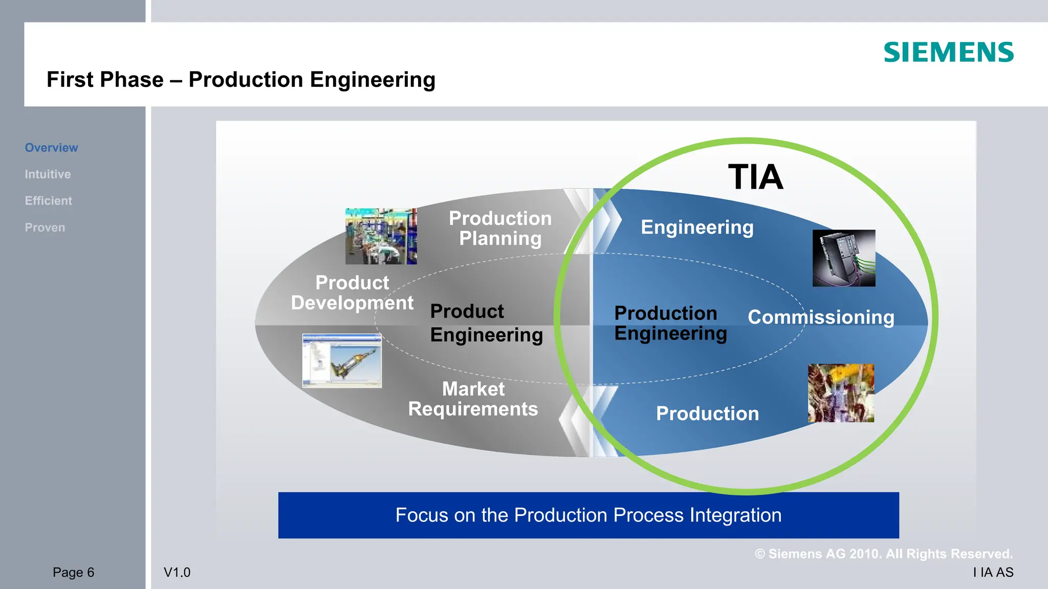 309555493-TIA-Portal-Presentation for engineers.ppt