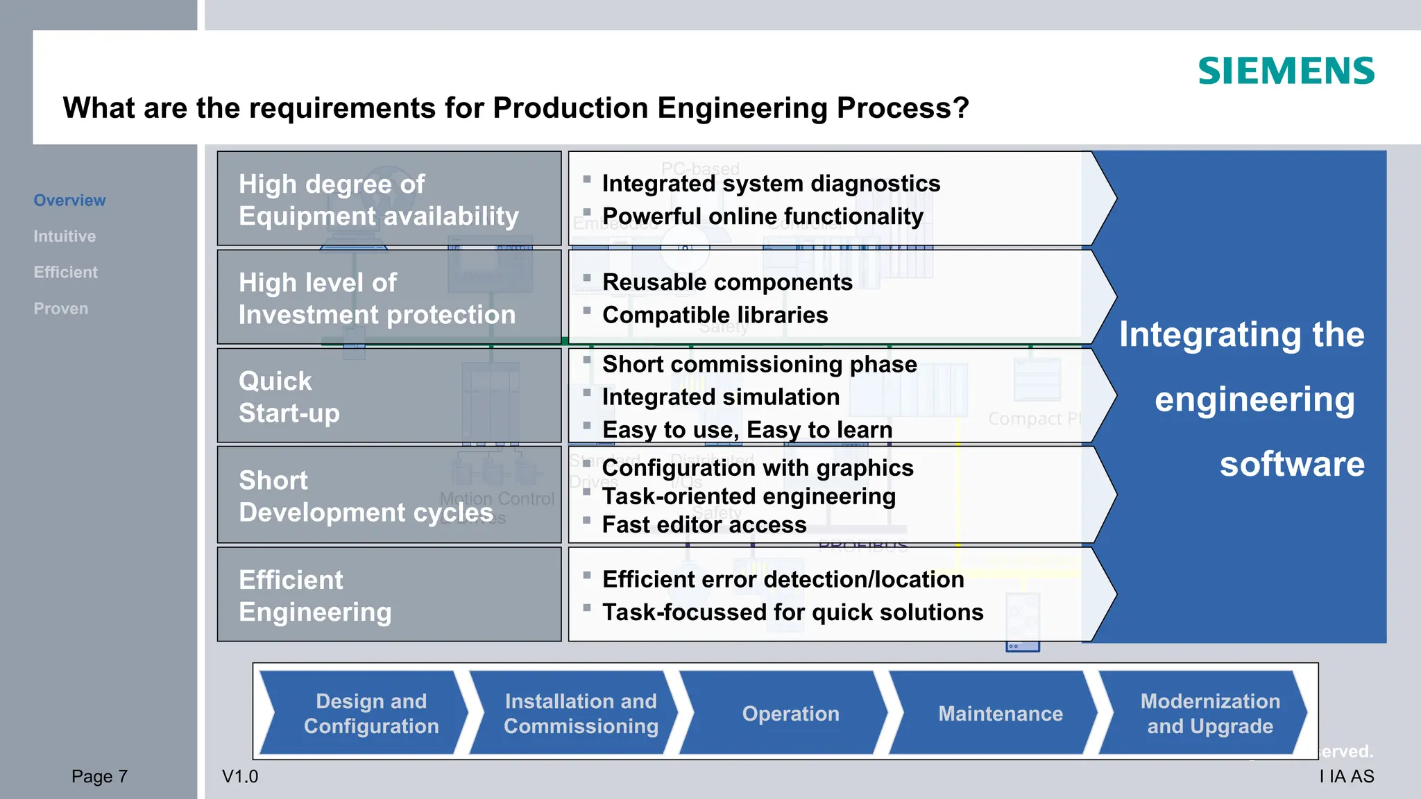 309555493-TIA-Portal-Presentation for engineers.ppt