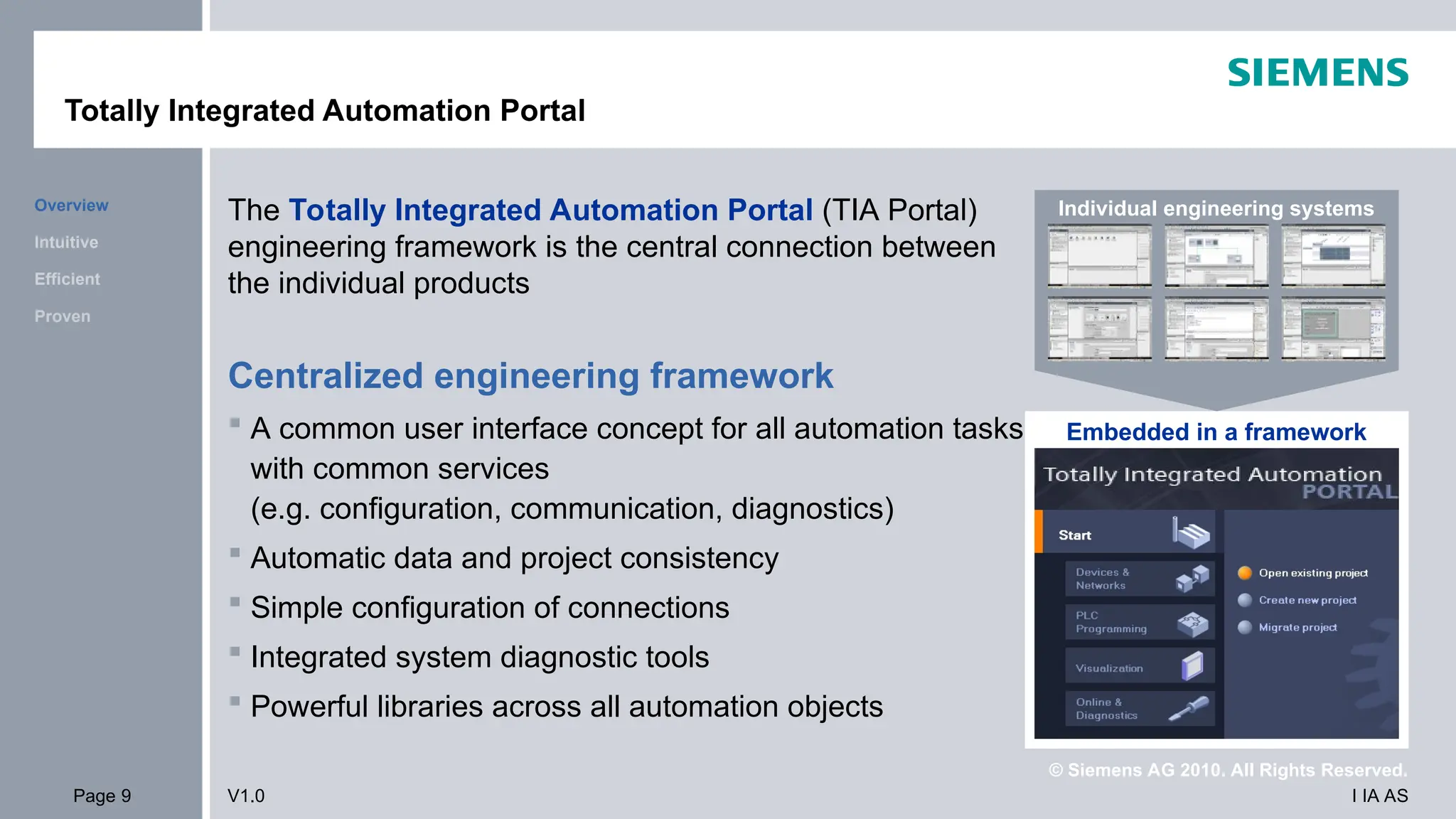 309555493-TIA-Portal-Presentation for engineers.ppt