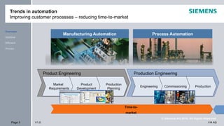 309555493-TIA-Portal-Presentation for engineers.ppt