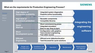309555493-TIA-Portal-Presentation for engineers.ppt