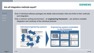 309555493-TIA-Portal-Presentation for engineers.ppt