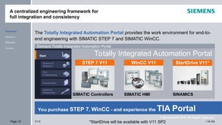 309555493-TIA-Portal-Presentation for engineers.ppt