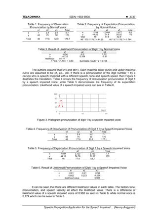 Speech Recognition Application for the Speech Impaired using the Android-based Google Cloud ...
