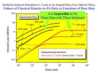 Fractal Kinetics Bruyères-le-Châtel | PDF