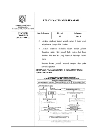 309682286 spo-pelayanan-kamar-jenazah-ppi | DOC